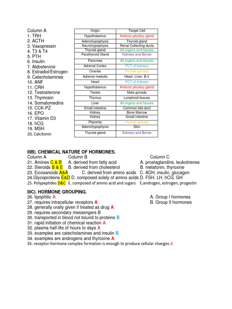 Chemistry Reviewer | PDF | Hormone | Endocrine System