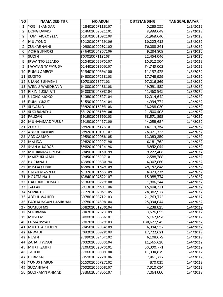 Soal Excel V.2 | PDF