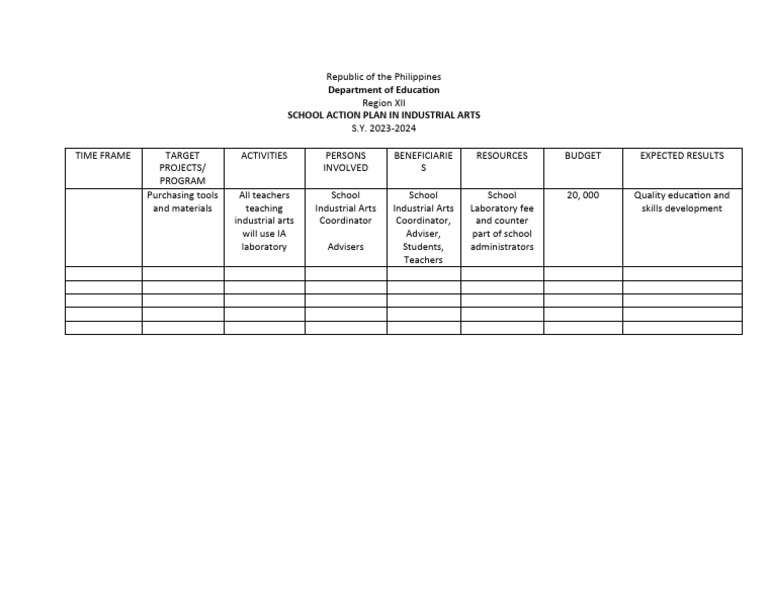 Action Plan in Industrial Arts | PDF
