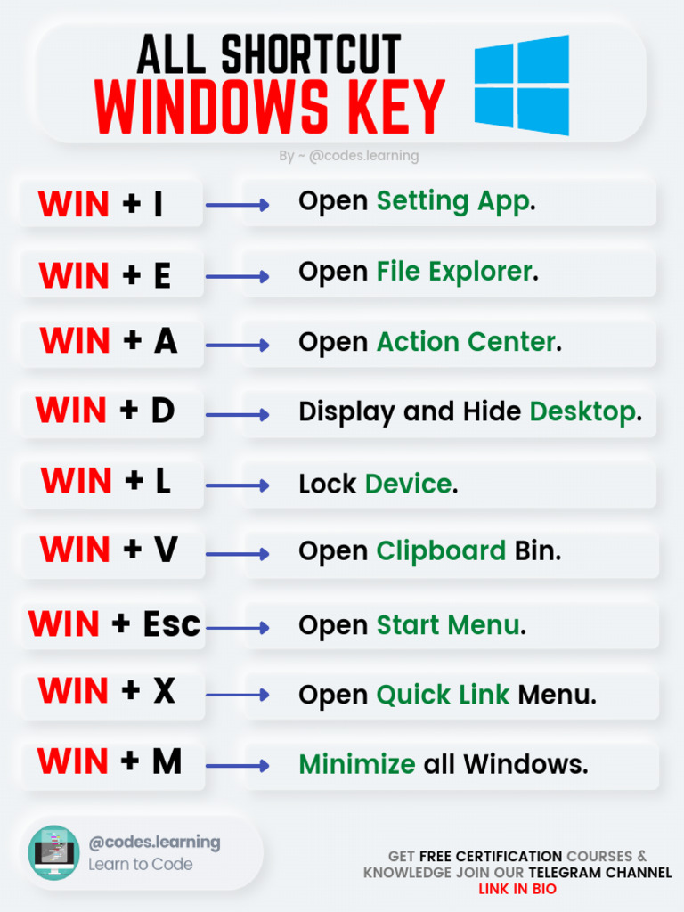 All Shortcut Windows Key 1675425596 | PDF | System Software | Personal ...