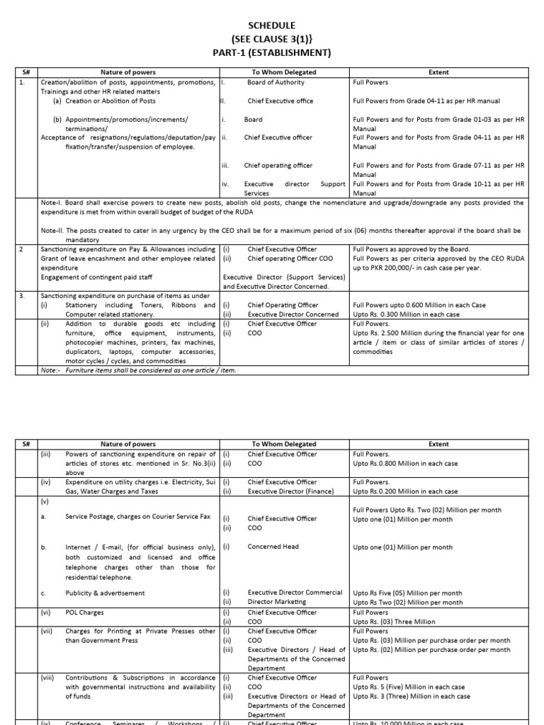 Ruda Delegation of Financial Powers Regulations 2020 Amended | PDF | Chief Operating Officer ...