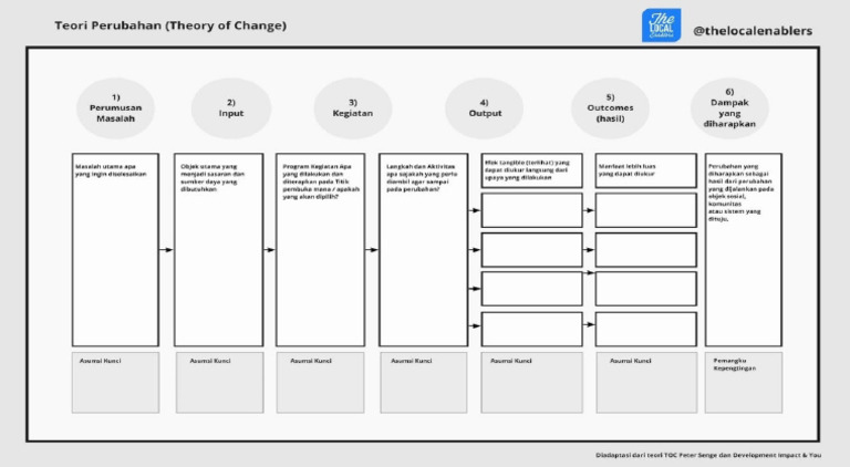 Form Rencana Aksi Perubahan | PDF