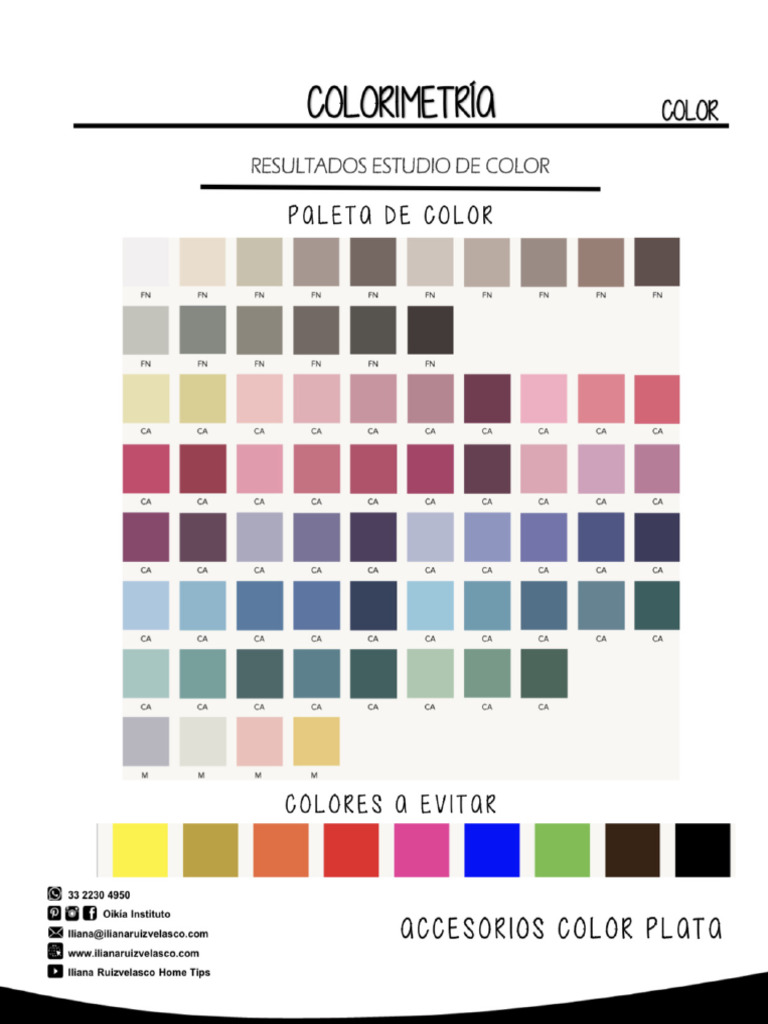 RESULTADOS Colorimetria | PDF