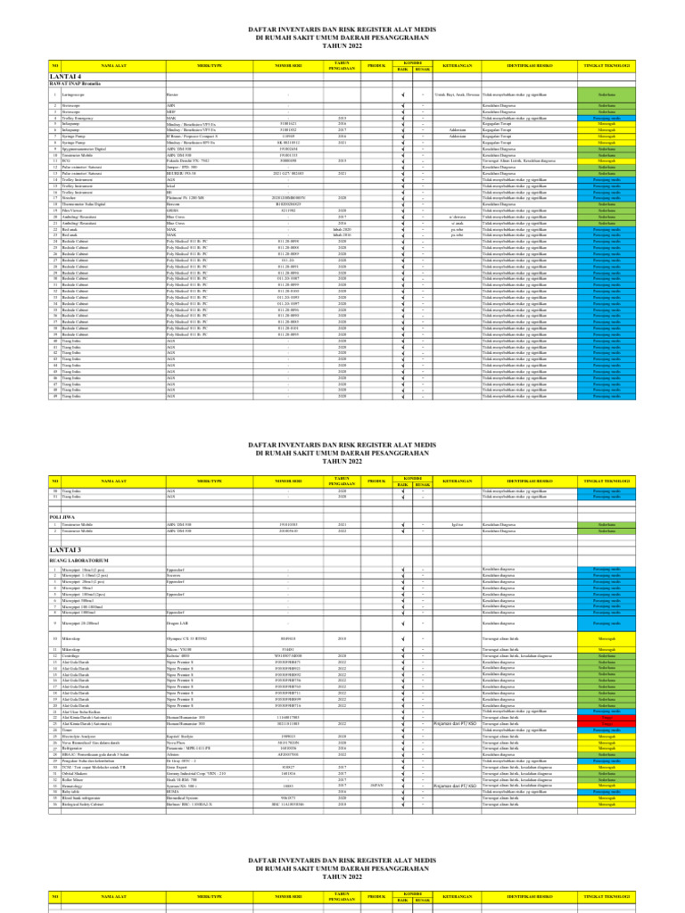 Daftar Inventaris Dan Risk Register Alkes | PDF