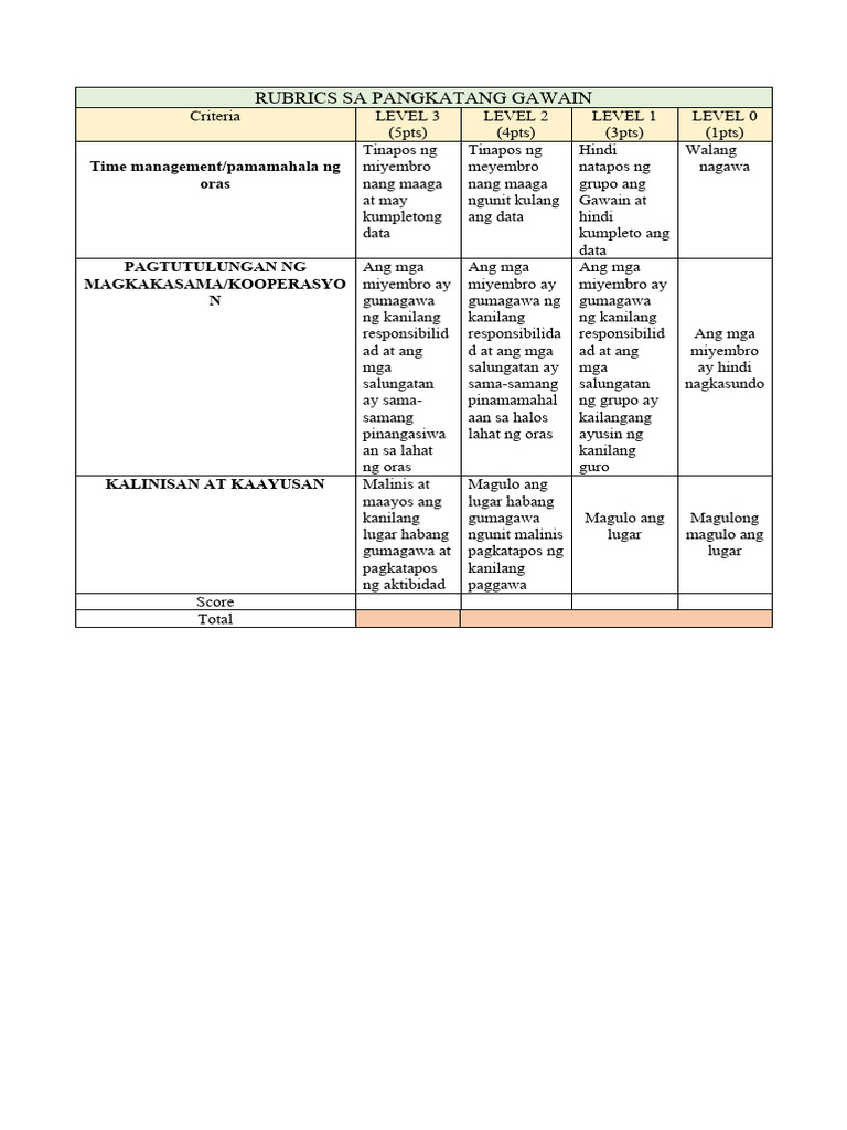 Rubrics SA PANGKATANG GAWAIN | PDF