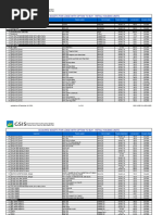 Cavite Zip Codes by District | PDF