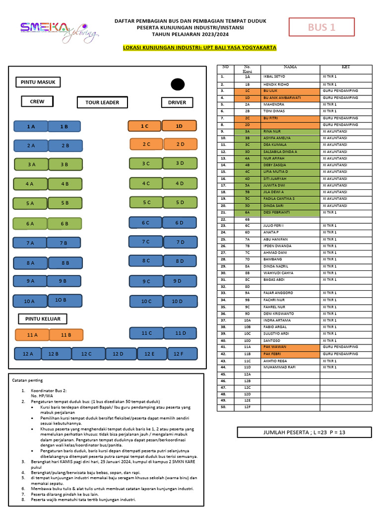 Denah Bus 1 (Yk) | PDF