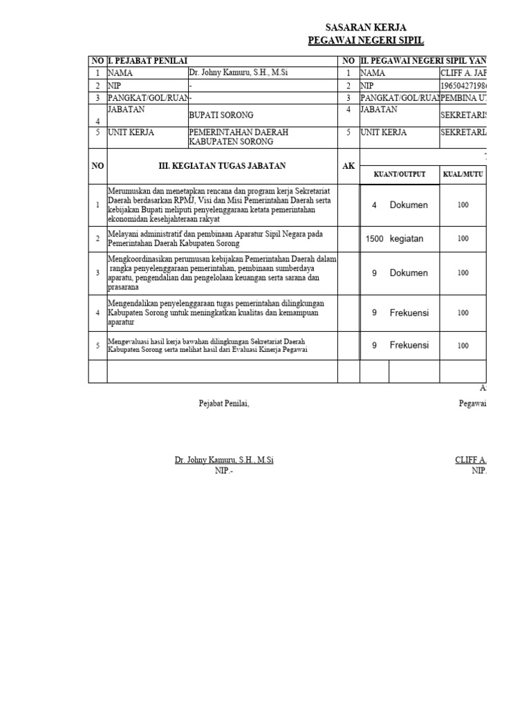 SKP JPT Setda PP 46 Dan PP 30 2021 | PDF