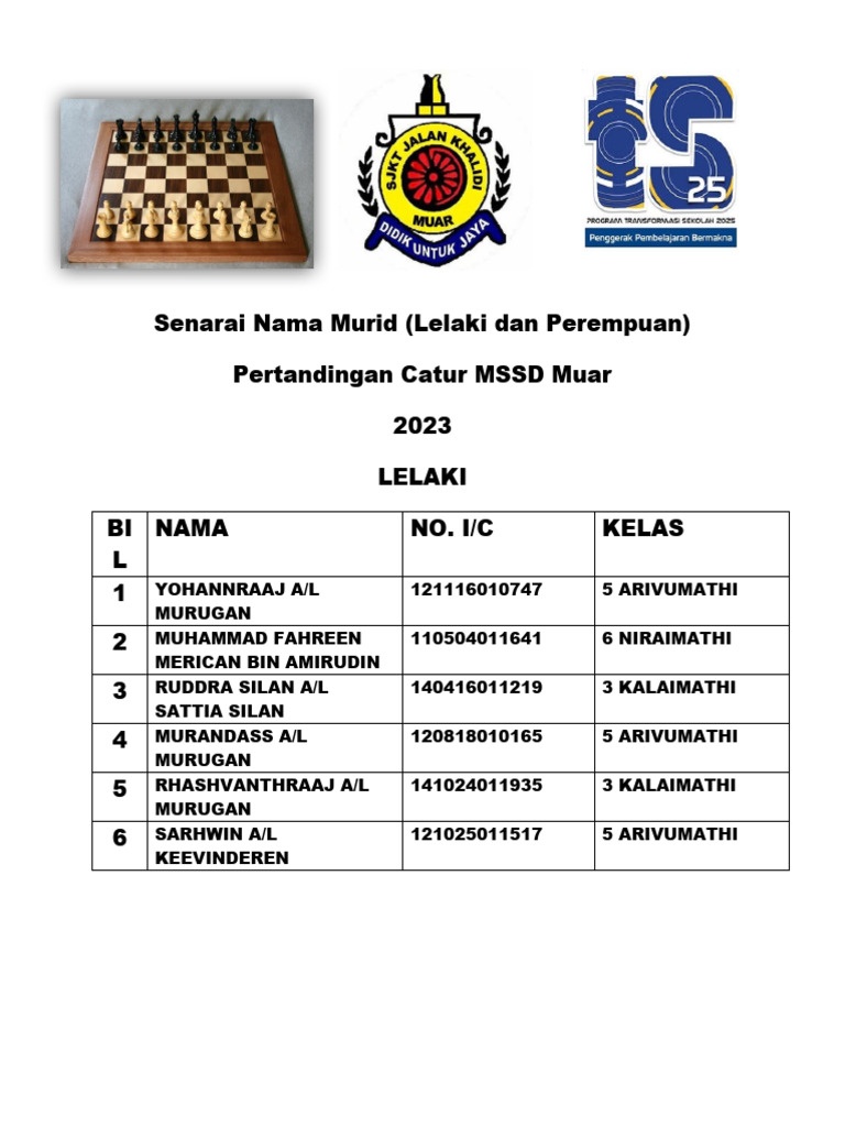 Peserta Chess MSSD 2023 | PDF