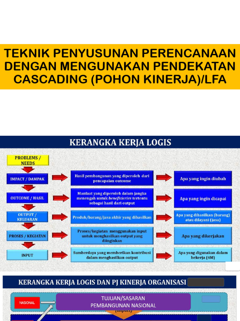 Materi-2 Teknik Perencanaan Dengan Pendekatan Cascading-Logic Frame | PDF