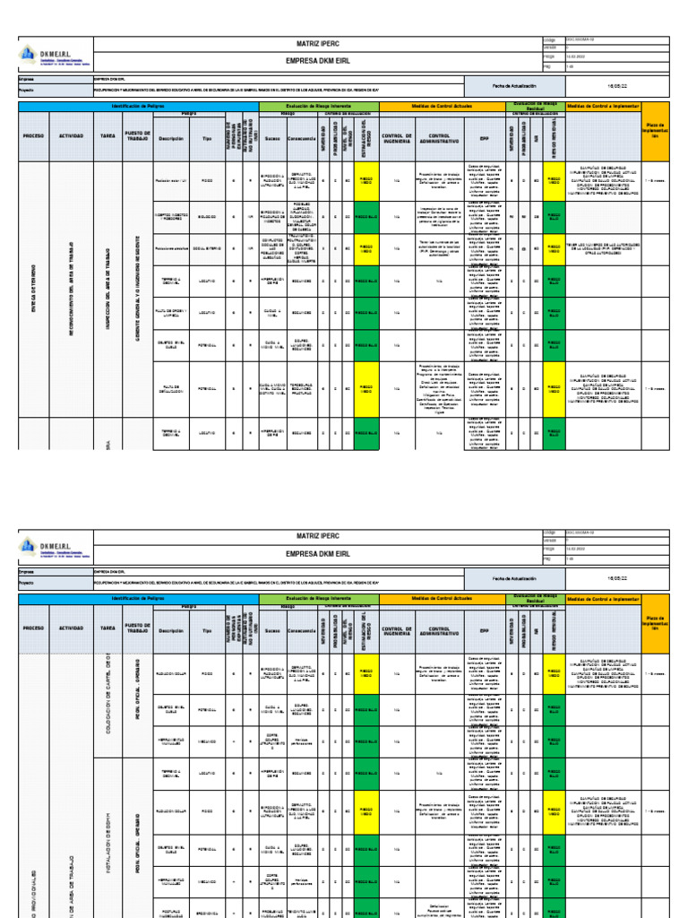 Punto 9. - Matriz de Identificacion de Peligros y Evaluacion de Riesgos Iper - Ie Aquijes ...
