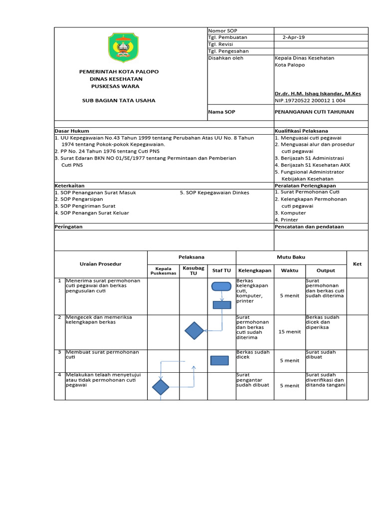 Sop Sub Kepegawaian | PDF