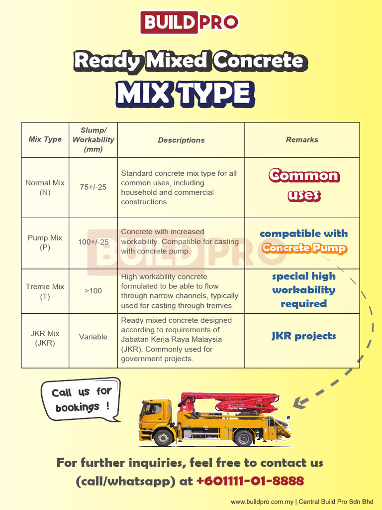 Knowledge Centre Mix Type and Grade Guide | PDF | Concrete | Pascal (Unit)