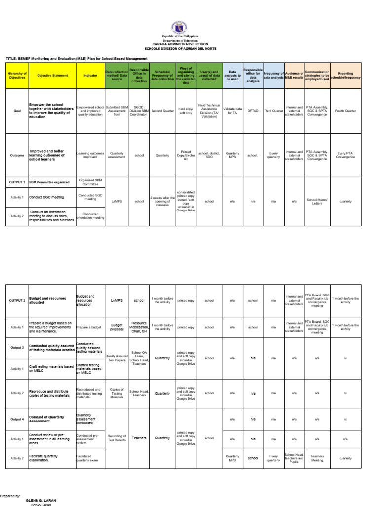 EGMES Implementation Plan ME Plan 1 | PDF