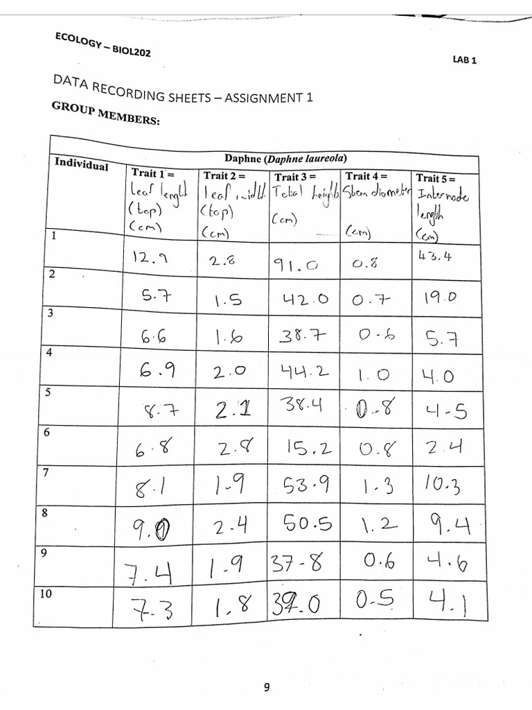 BIOL202-Lab1 Raw Data | PDF