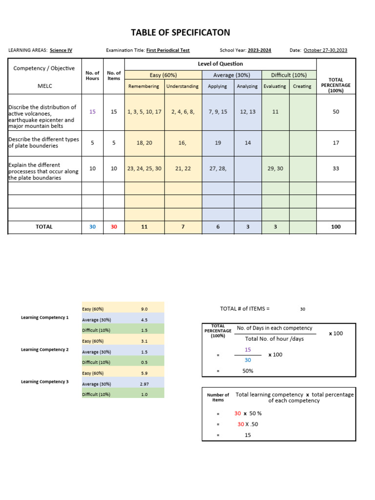 TOS Explaination | PDF | Cognitive Psychology | Learning
