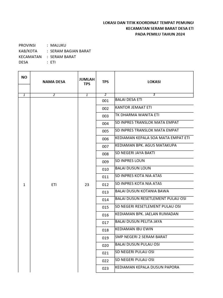Lokasi Dan Koordinat Tps Desa Eti | PDF