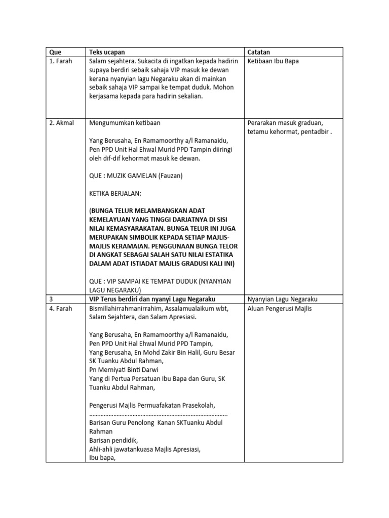 Teks Ucapan Emcee Majlis Graduasi Pra Sekolah Dan Tahun 6 2023 | PDF ...
