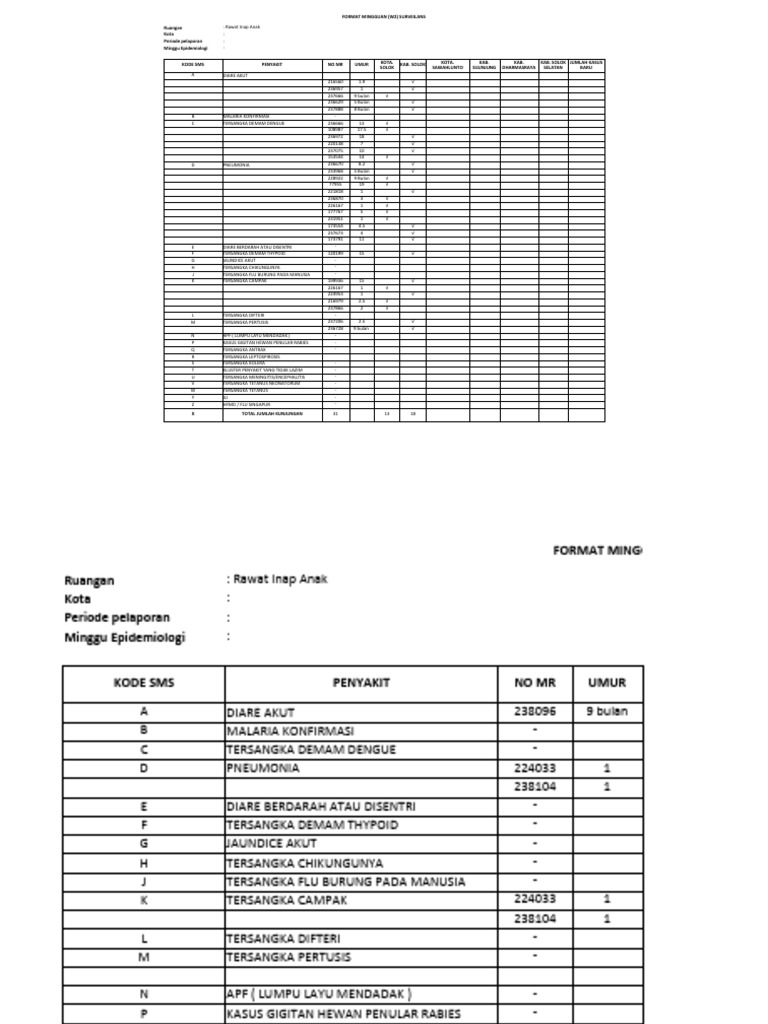 Format Rekapan Mingguan Surveilans SKDR Ruangan Anak | PDF