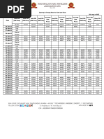 Today Price List MMTC PAMP | PDF | Numismatics | Coins