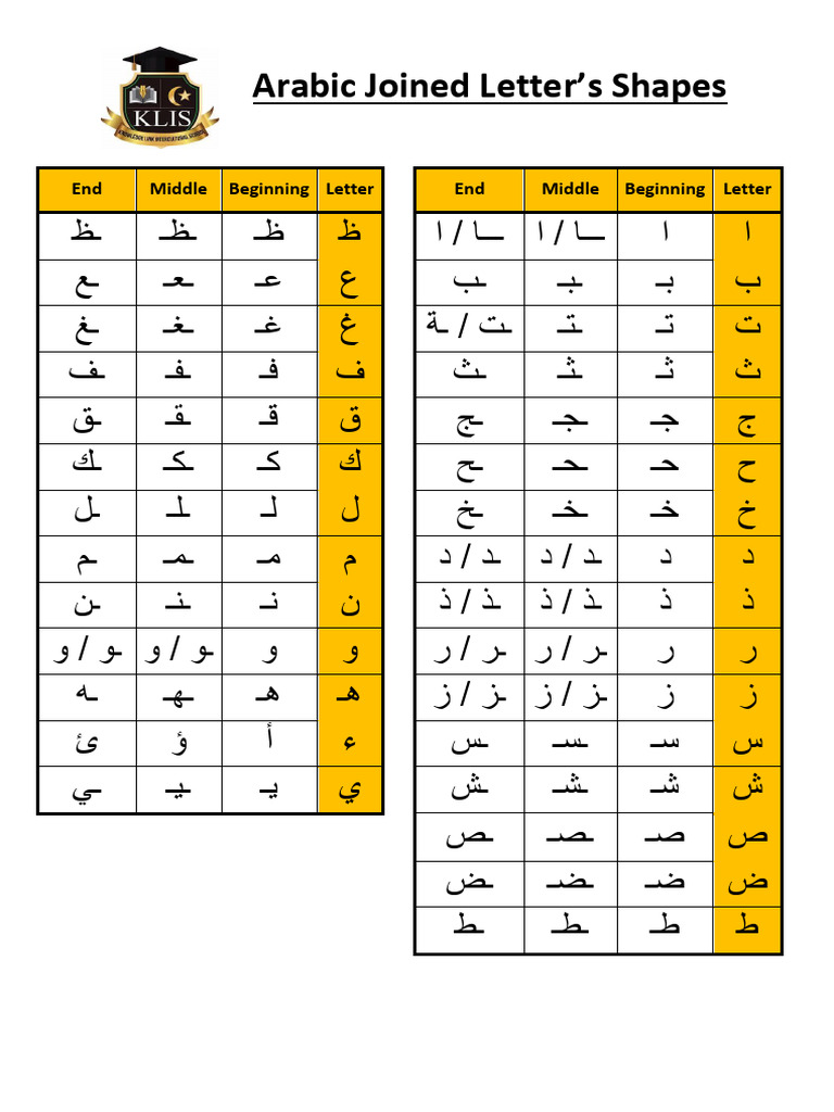 Arabic Joined Letter | PDF