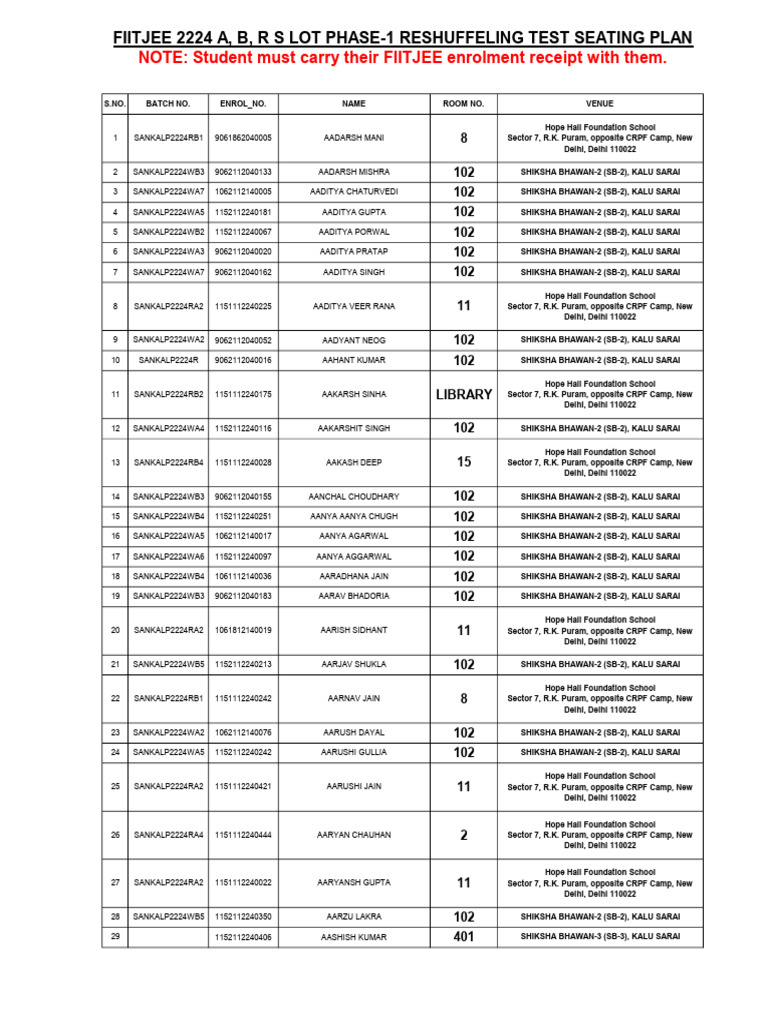 Fiitjee 2224 A, B, R S Lot Phase-1 Reshuffeling Test Seating Plan | PDF ...