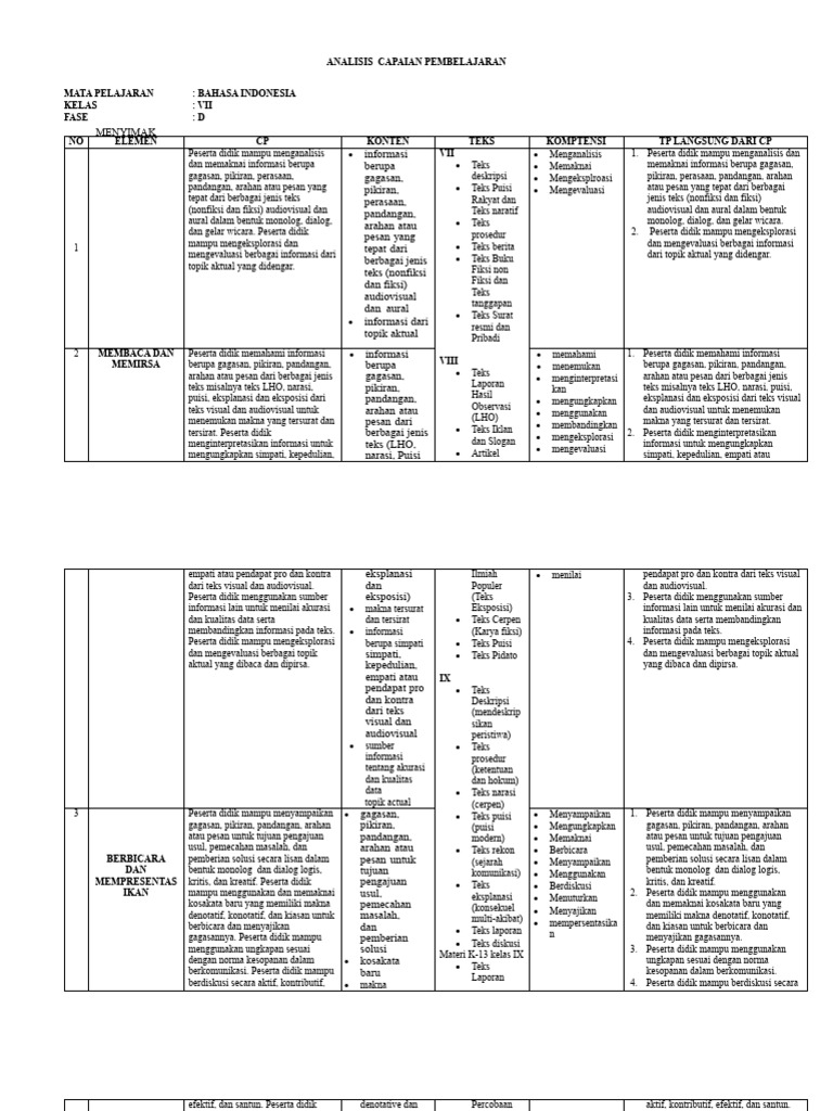 Analisis Capaian Pembelajaran - Kurmer | PDF