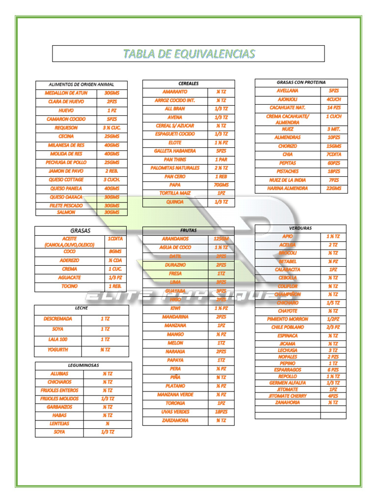 Tabla de Equivalencias | PDF