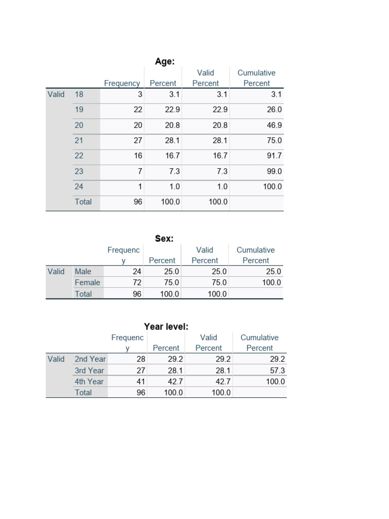 RESULT | PDF | Effect Size | Scientific Method