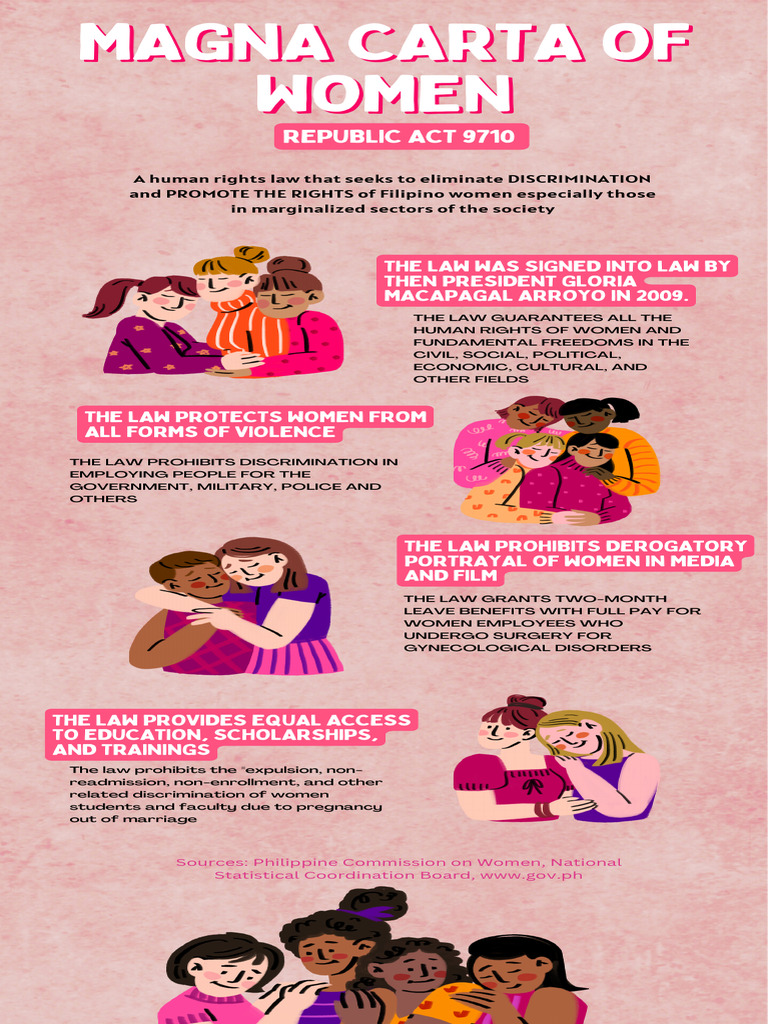 Magna Carta Infographic | PDF | Social Science