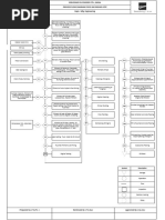 Basic Solid Edge v19 Tutorial | PDF | Button (Computing) | Line (Geometry)
