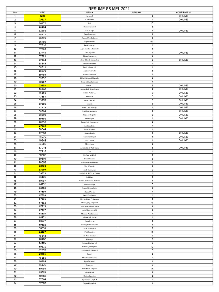 SS Mei 2021 SM | PDF