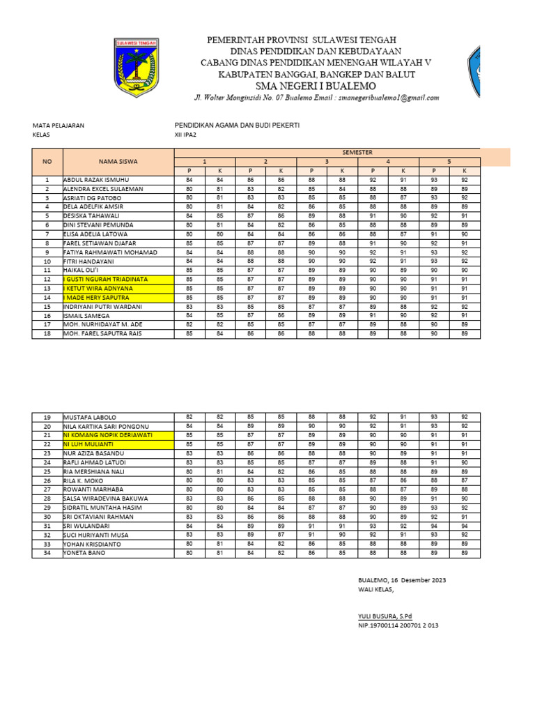 Leger Mapel X Ipa 2 Setelah Edit | PDF