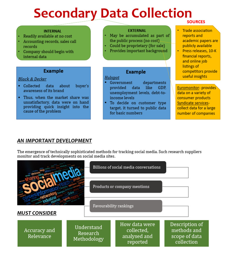 Secondary Data Collection Pdf