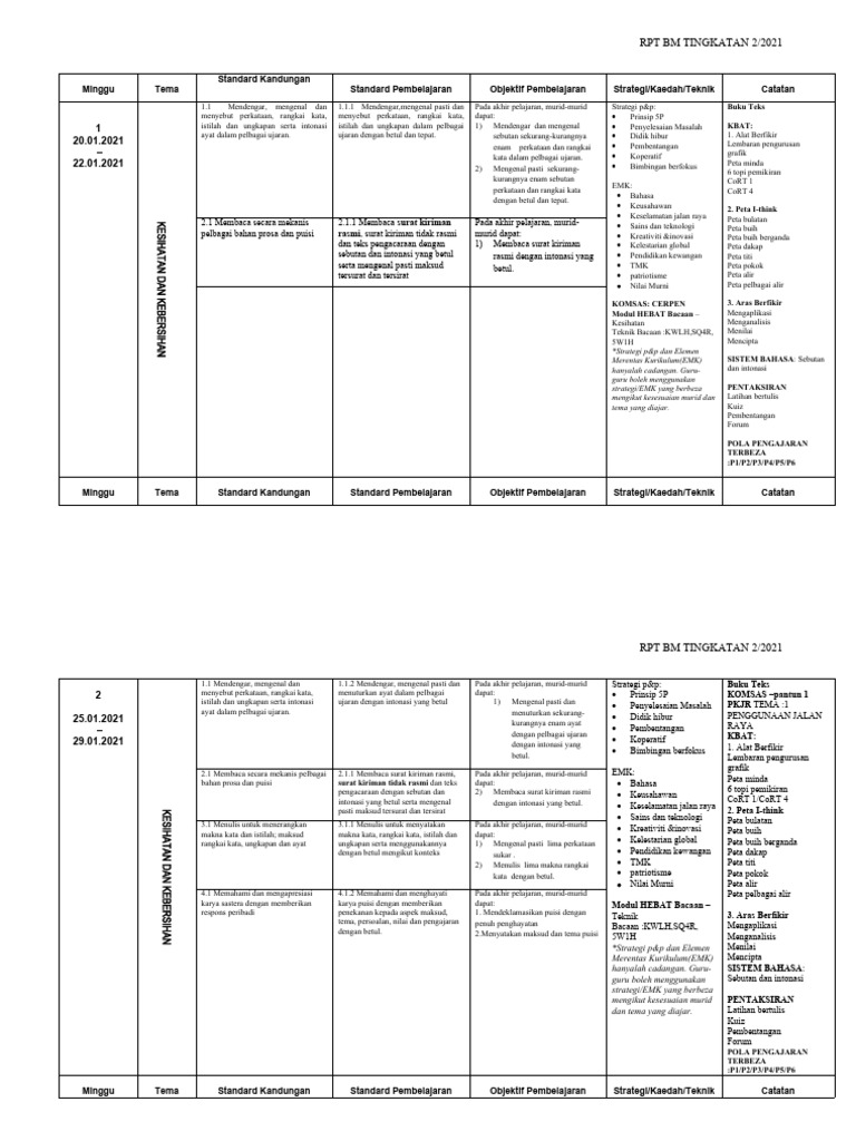 RPT BM T2 2021 | PDF