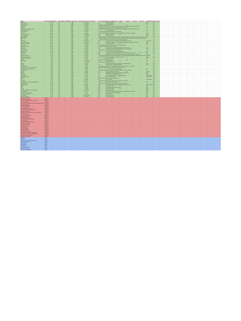 Backlog 2023 FINAL Results - Results | PDF
