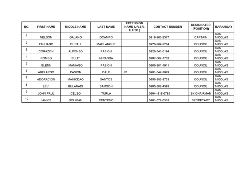 List of Barangay Officials in Pampanga - San Nicolas 1 | PDF