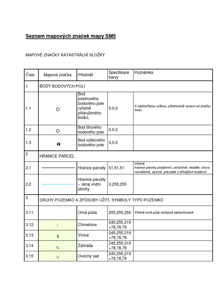 Znacky Nova SM5 | PDF