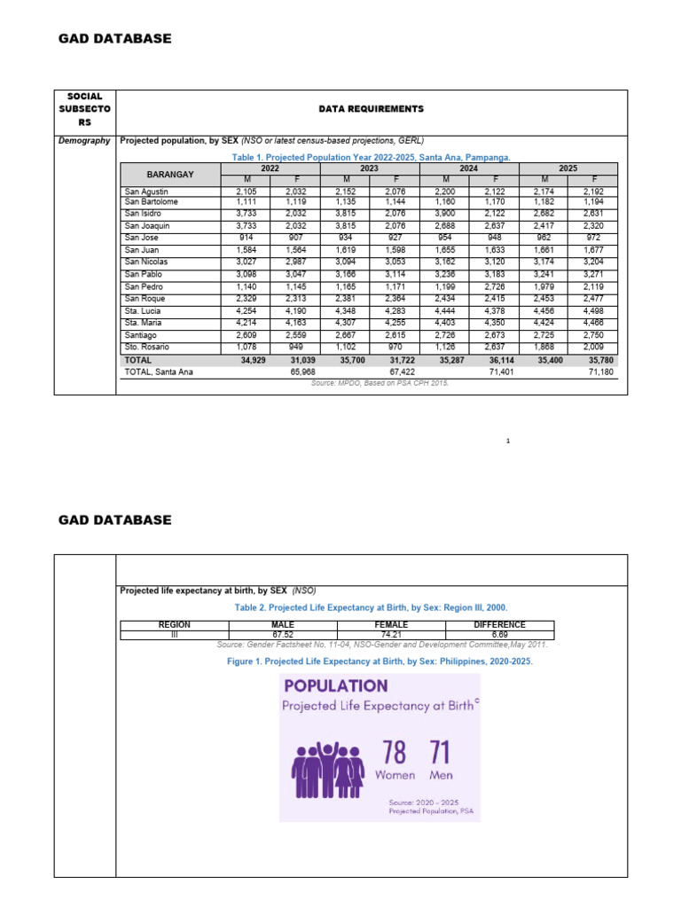 Gad Database | PDF | Mortality Rate | Infant Mortality