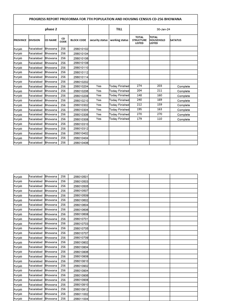 Phase 2 Progress Report Akhtar | PDF
