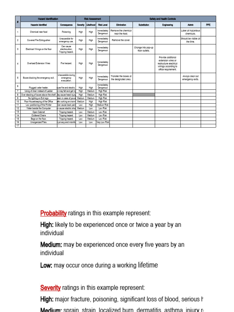 Hirac Form | PDF | Risk | Hazards