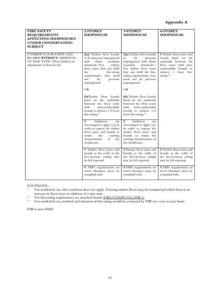 Appendix A - Fire Safety Requirements Affecting Shophouses Under Conservation | PDF ...