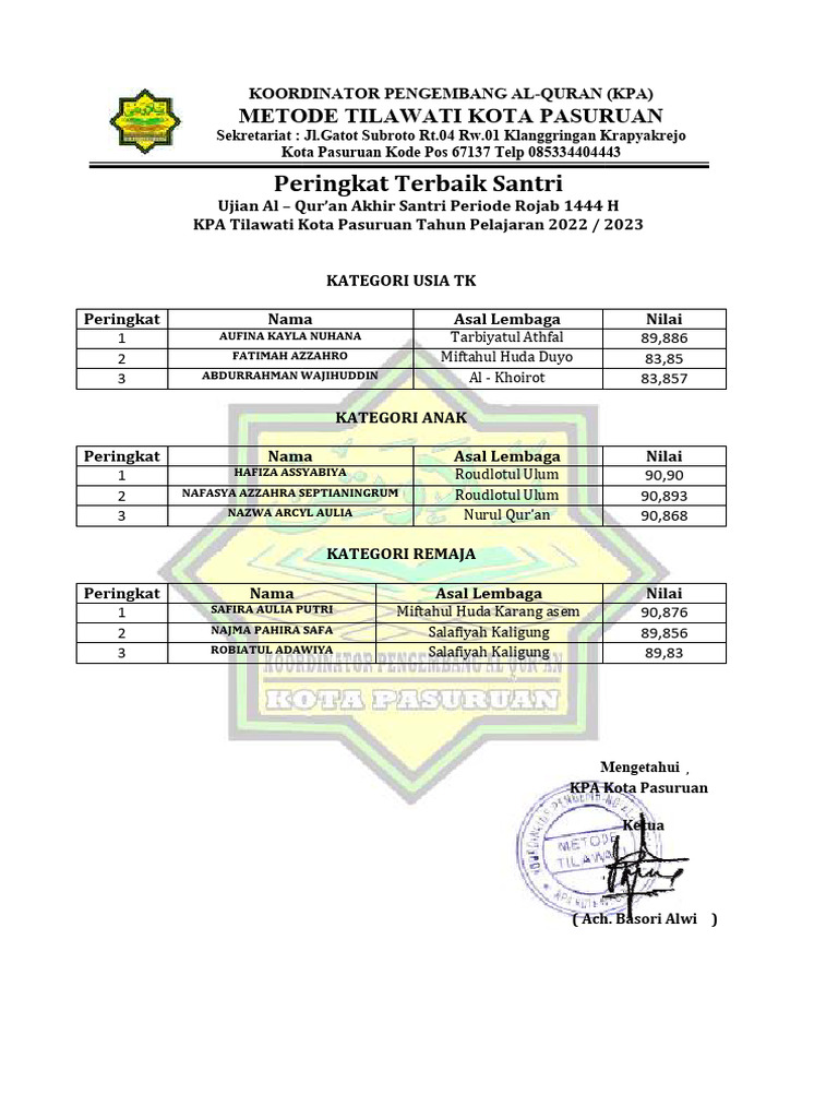 Peringkat Terbaik SANTRI 2023 | PDF