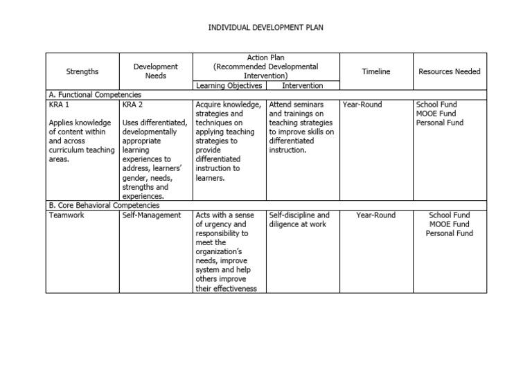 Individual Development Plan Ti-Iii Sample | PDF