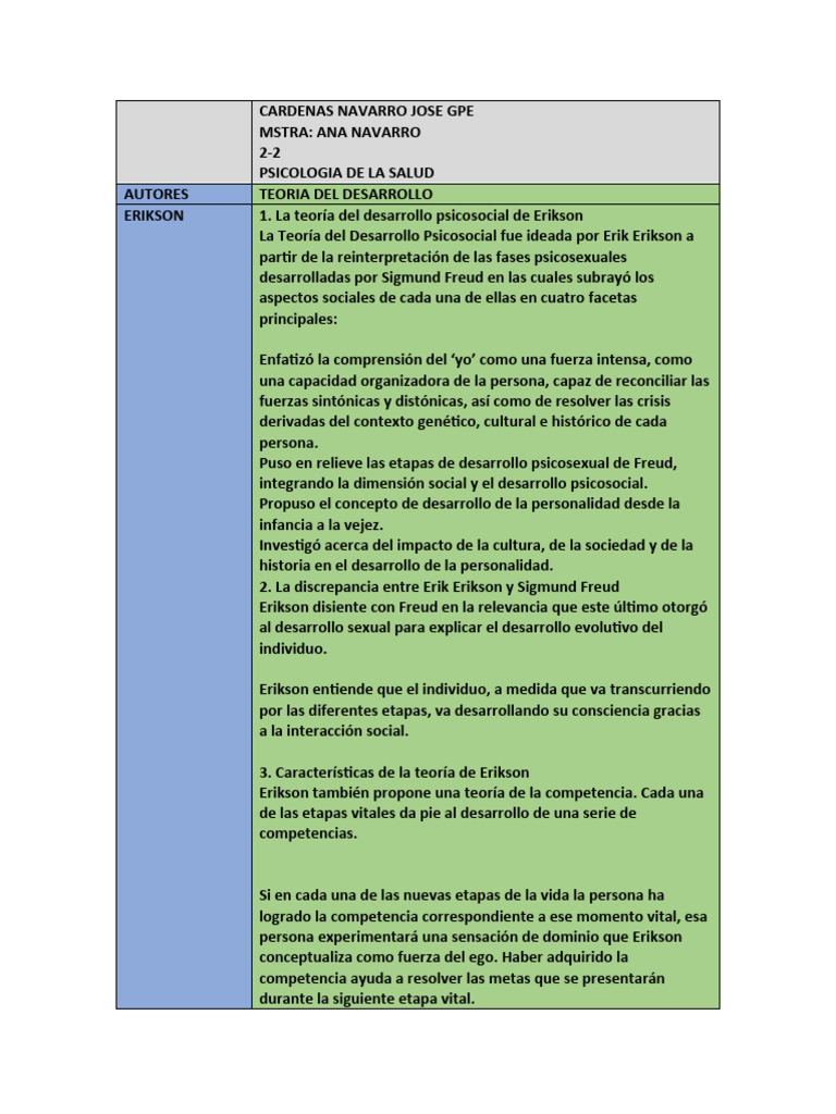 Teorias Del Dessarrollo | PDF | Aprendizaje | Psicología cognitiva
