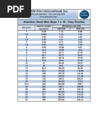 Grade 1770 Wire Rope Diameters | PDF