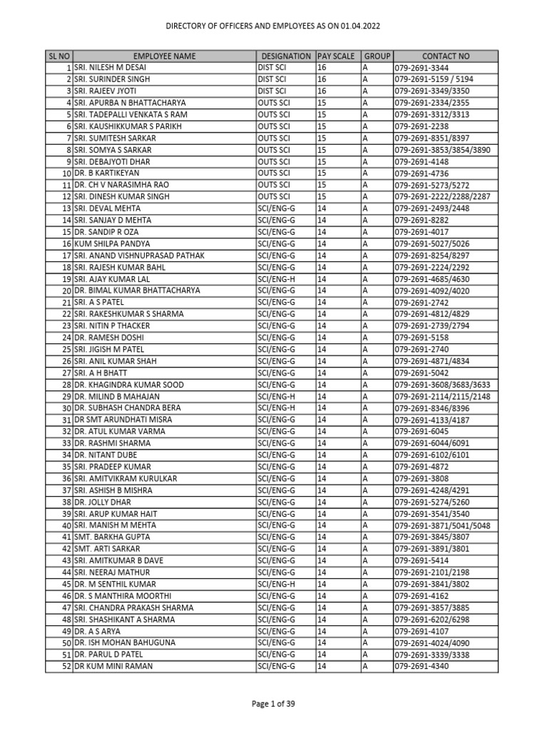 Employee List Revised | PDF
