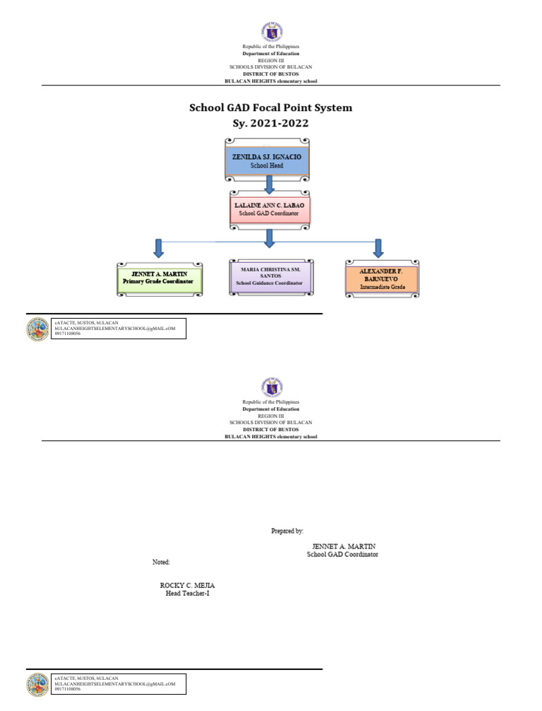 GAD Focal Point System 2021 | PDF | Philippines
