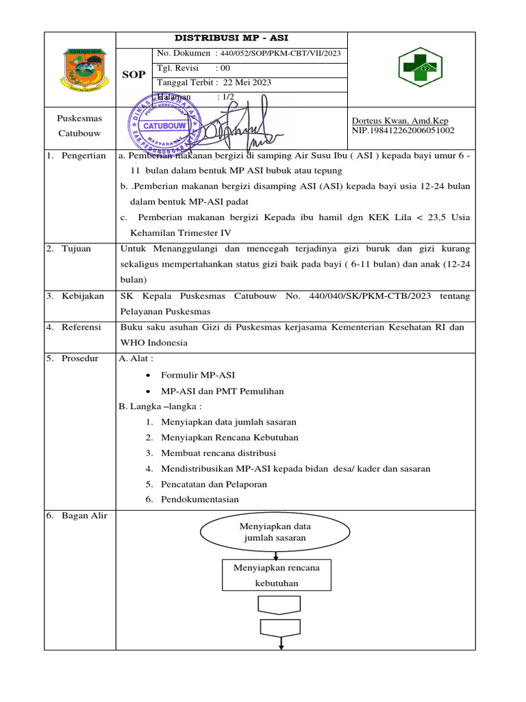 Sop Distribusi Mp-Asi | PDF