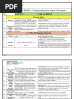 SAP ECTR Master Guide for S/4HANA 1.2 | PDF | Documentation | Internet